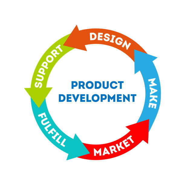 Supply Chain Flow Chart Illustrations, Royalty-Free Vector Graphics ... Supply Chain Flow Chart Illustrations, Royalty-Free Vector Graphics ...
