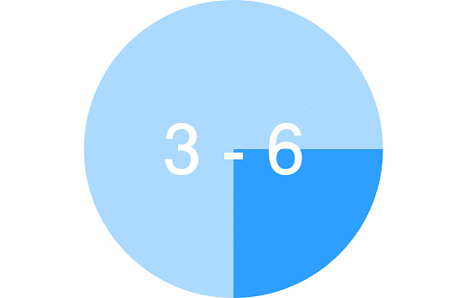 Time Zone Colorcoded Icons Three Hours Each Stock Illustration ... Time Zone Colorcoded Icons Three Hours Each Stock Illustration ...