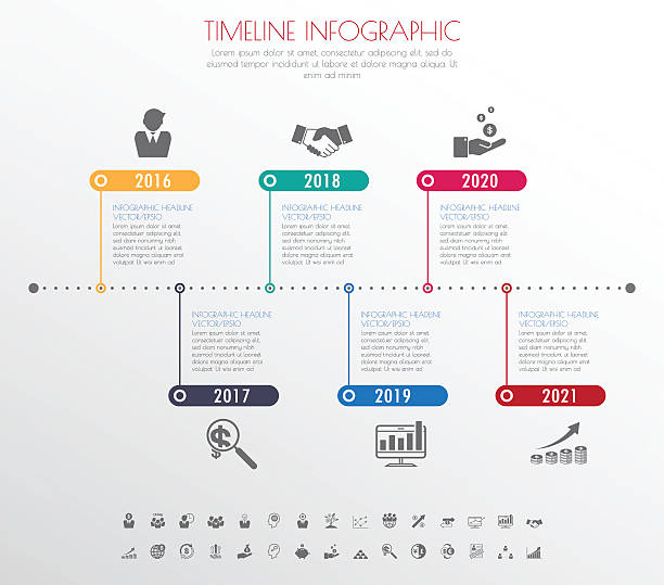 Frise Chronologique Vectoriels et illustrations libres de droits - iStock Frise Chronologique Vectoriels et illustrations libres de droits - iStock