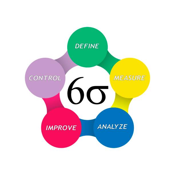 Lean Six Sigma Illustrations Illustrations, Royalty-Free Vector ... Lean Six Sigma Illustrations Illustrations, Royalty-Free Vector ...