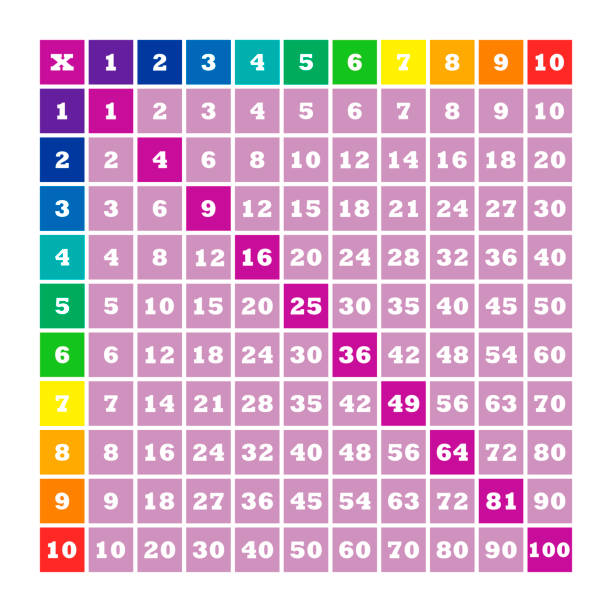 Times Tables Illustrations, Royalty-Free Vector Graphics & Clip Art ... Times Tables Illustrations, Royalty-Free Vector Graphics & Clip Art ...